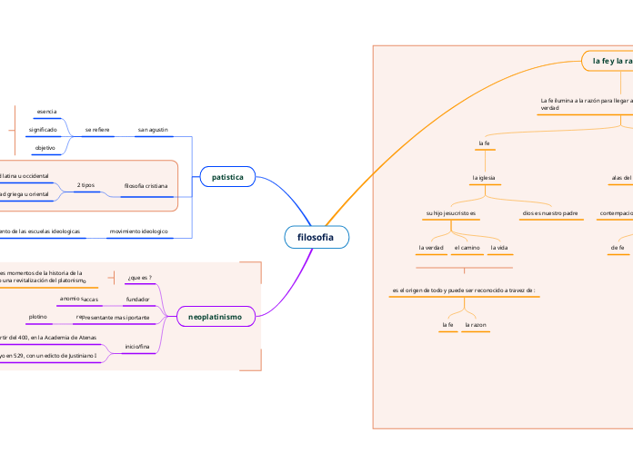 filosofia - Mind Map
